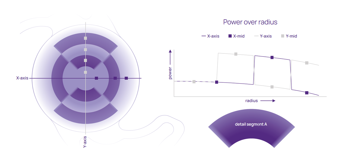 Technology Highlight: CTF Technology